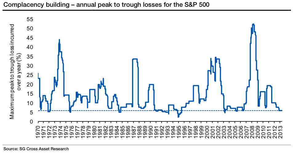 Complacency Takes Over As Fewer Stocks Hit New Highs – Andrew Thrasher