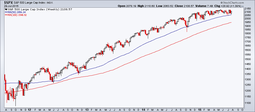 The Greatest Risk of A Market Peak Since 2007 – Andrew Thrasher